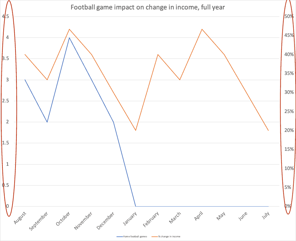 Pros & Cons of Data Visualization: the Good, Bad, & Ugly – Analyst Answers