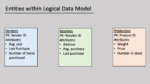 What is data modeling? A Visual Introduction with Examples – Analyst ...