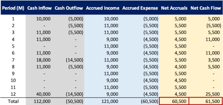 Cash Flow Table: Definition, Excel Example, & Template – Analyst Answers