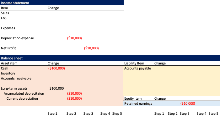 Retained Earnings: Corresponding Journal Entries – Analyst Answers