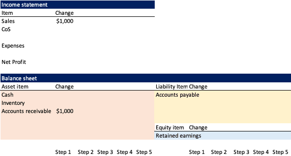 Retained Earnings: Corresponding Journal Entries – Analyst Answers