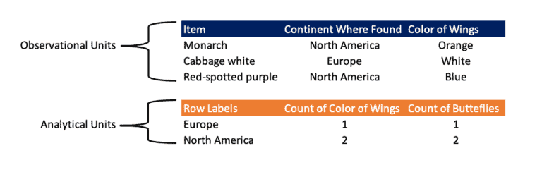 Data Point: Definition, Types, & Examples – Analyst Answers