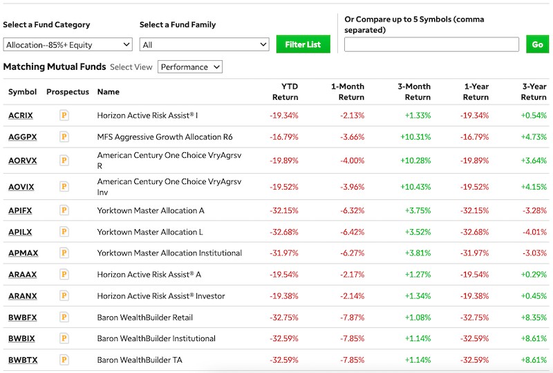 6 Best Mutual Fund Apps (2023) – Analyst Answers