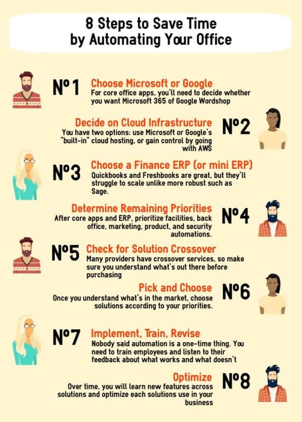 13 Best Office Automation Systems (& How to Choose) – Analyst Answers